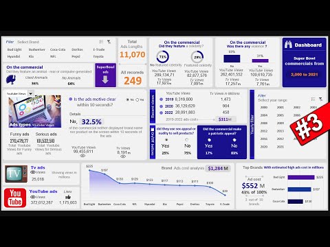 How to Create EXCEL Dashboards | Video Tutorial 2022 (part 3)