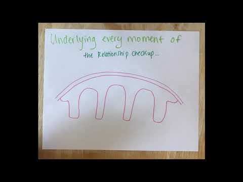 Arammu Relationship Checkup Training Overview