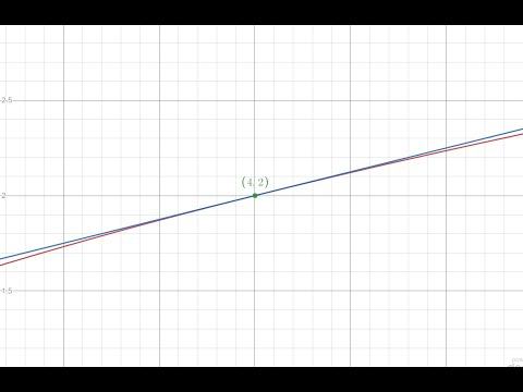 Approximate square root