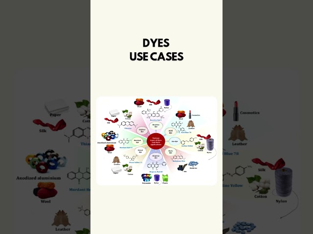 DYES & COLORANTS - Direct Dye - Direct Orange 39 Dyes Manufacturer from ...