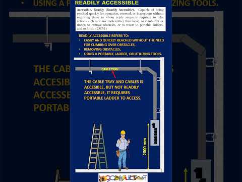 READILY ACCESSIBLE-NEC 2023 DEFINITION #shorts