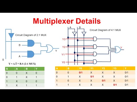Multiplexer in Digital Logic Design | MUX Explained with Truth Table, Circuit, and Applications