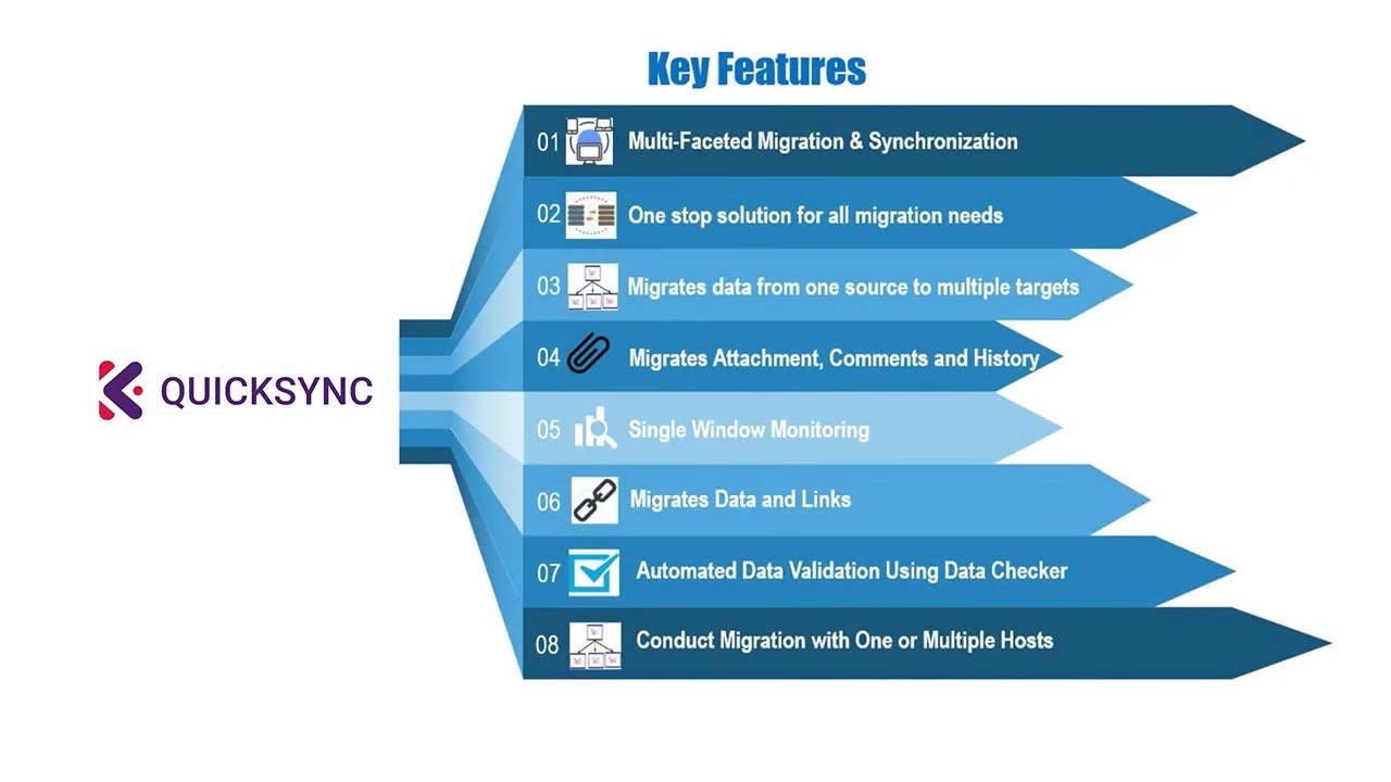 What is Kovair QuickSync Data Migration Solution?