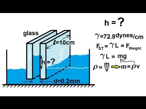 Learn Physics 33 Fluid Statics Surface Tension 11 of 12 Between Two ...
