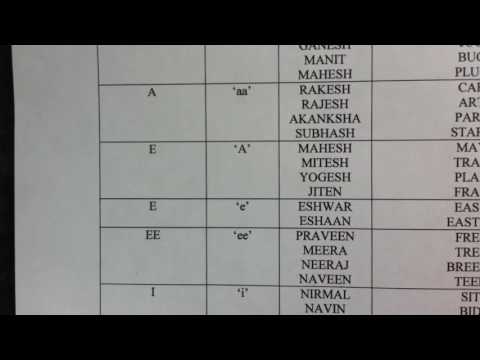 Best - How To Pronounce Indian ( Asian ) Names