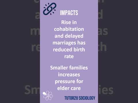 60 Second Sociology Topic Links | Family Structure and Demography (Families and Households)