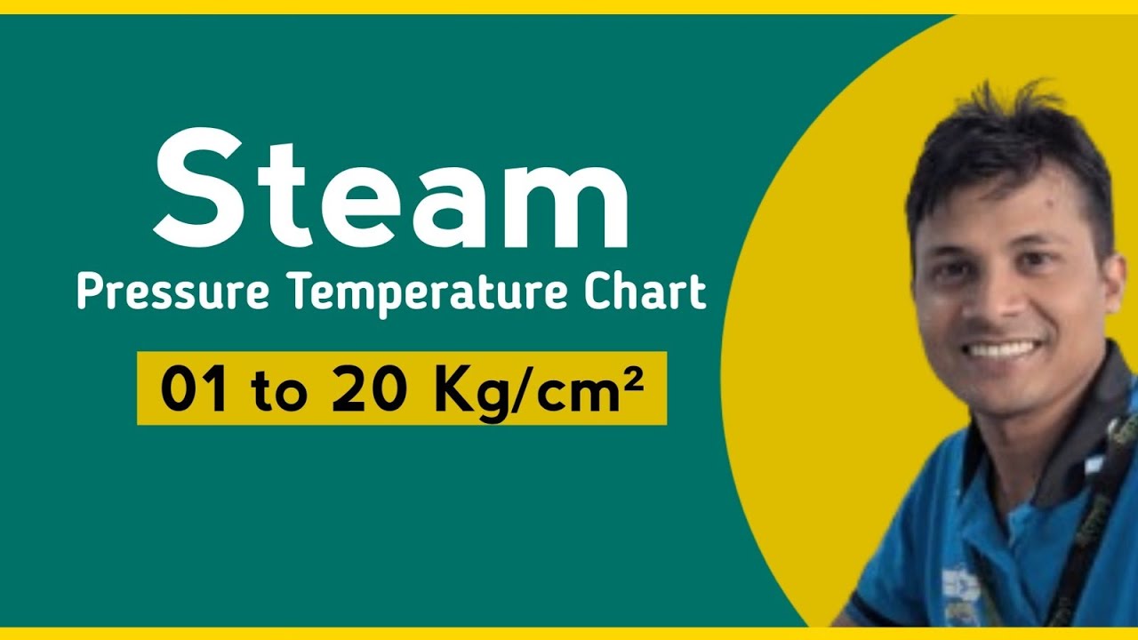 Steam Pressure VS Temperature Chart (01 to 20 Kg/cm²) | Steam Table || Boiler ||