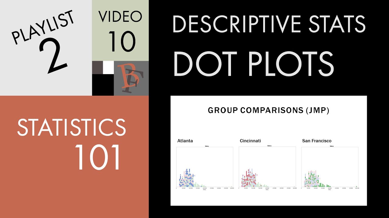 Statistics 101: Descriptive Statistics, Dot Plots