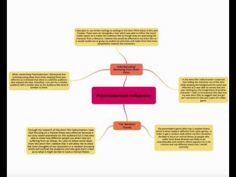 Postmodernism Influences Mindmap – Megan Stapleton A2 Media Studies