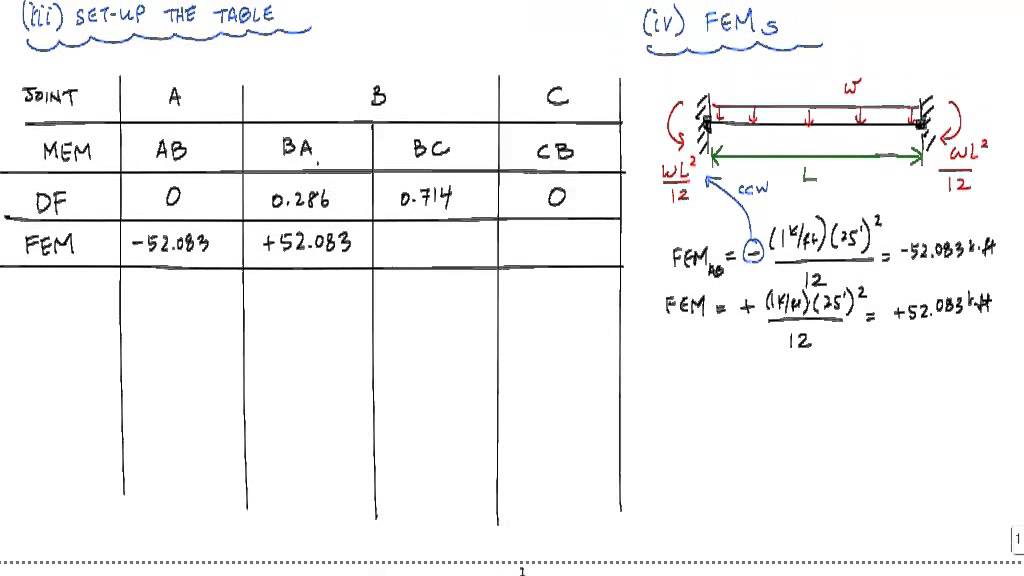 Moment Distribution Method Example 1 (1/2) - Structural Analysis