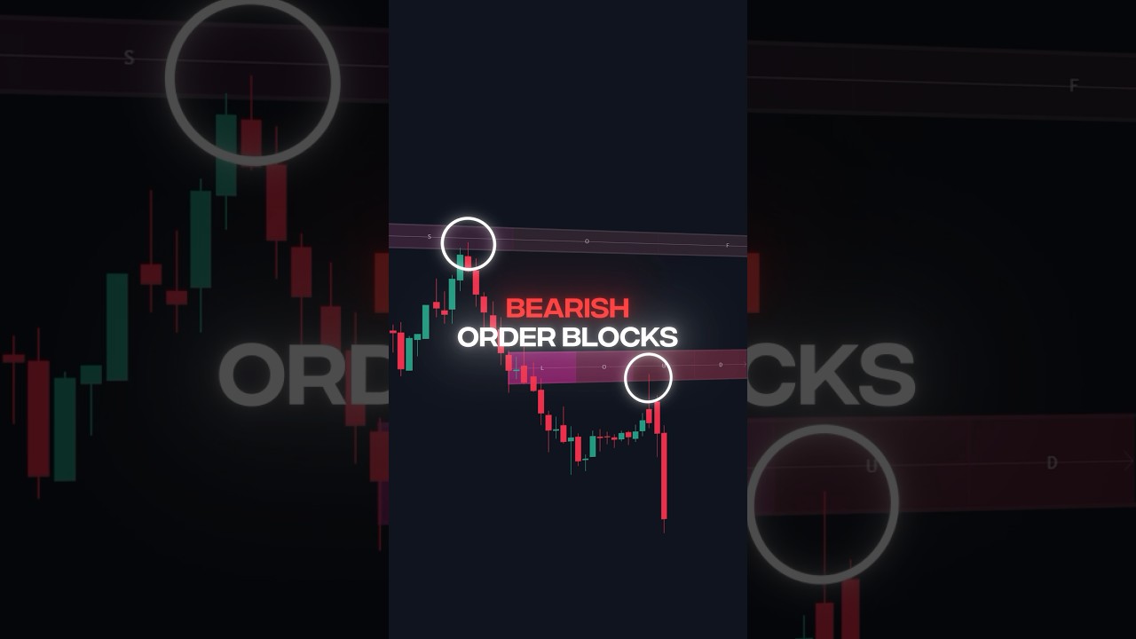 Ultimate SMC Indicator