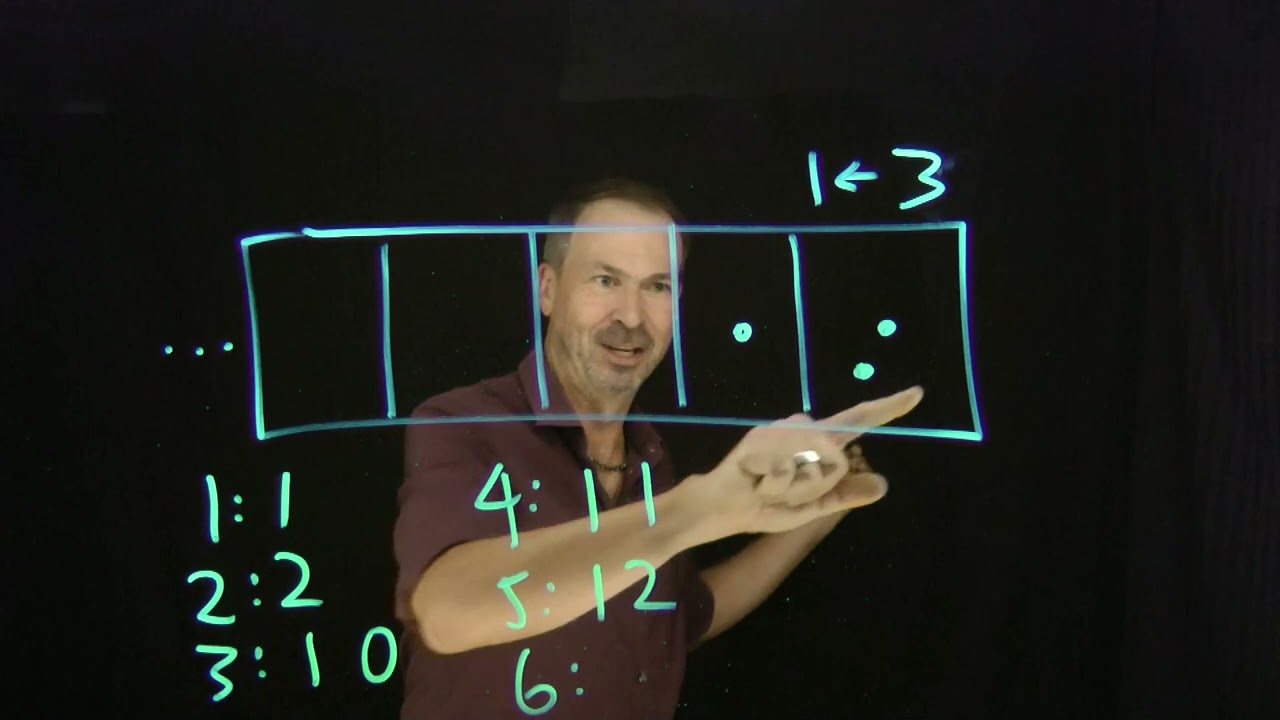 4. More Machines (Exploding Dots)