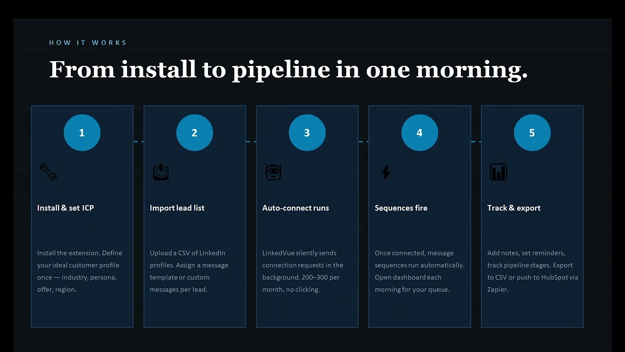 LinkedVue - CRM for LinkedIn outreach