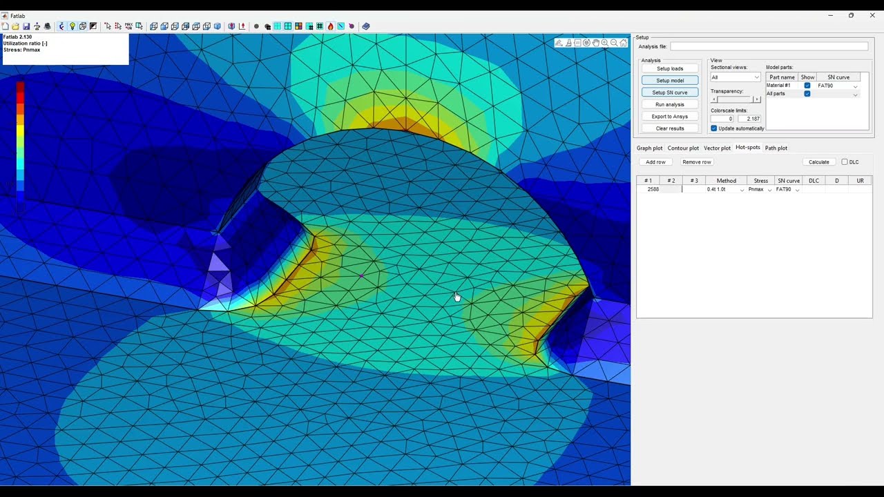 Fatigue Check Using the Structural Hot‑Spot Method (Gmsh + PrePoMax + Fatlab)