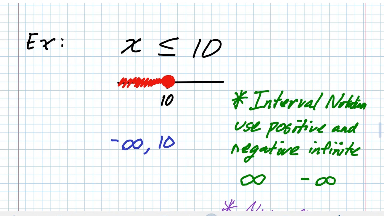 Interval Notation - notes and examples
