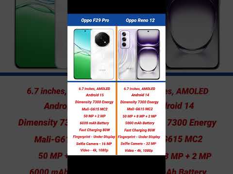 Oppo F29 Pro vs Oppo Reno 12 Comparison #shorts #short #oppof29pro #opporeno12