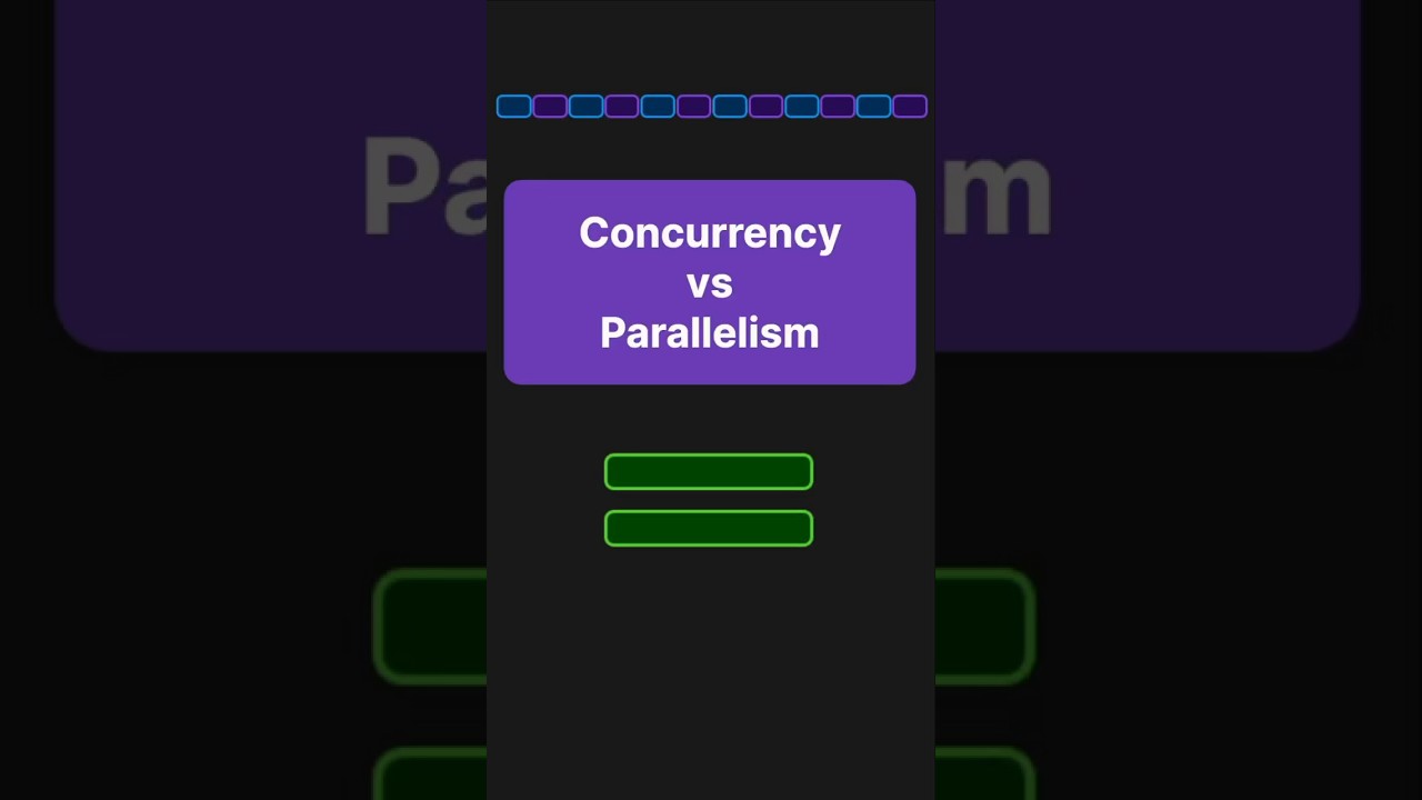 Concurrency vs Parallelism #coding #technicalinterview #interviewquestions