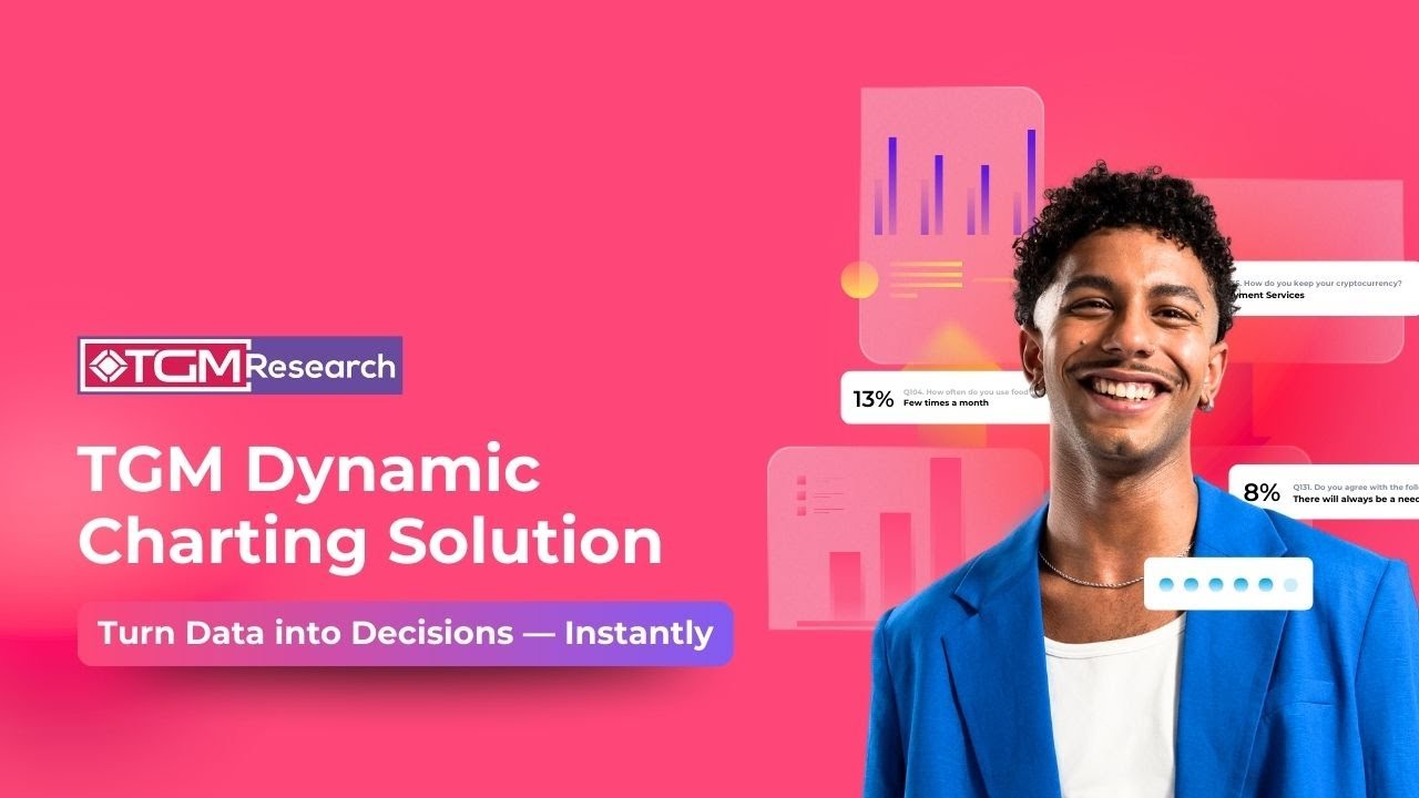 TGM Research | Dynamic Charting Solution