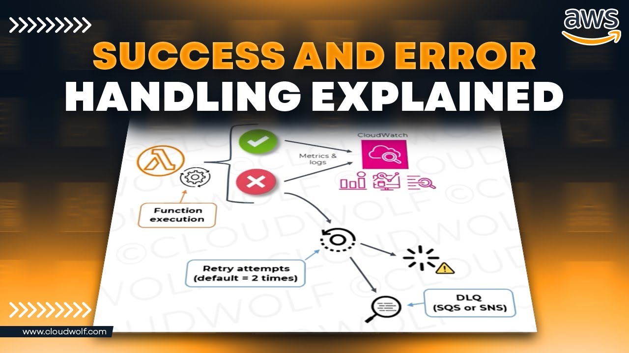 Lambda Success and Error Handling [AWS Tutorial]