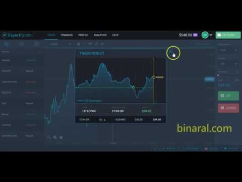Best Binary Options brokers in USA - My Trading Binary Options Scam Aware