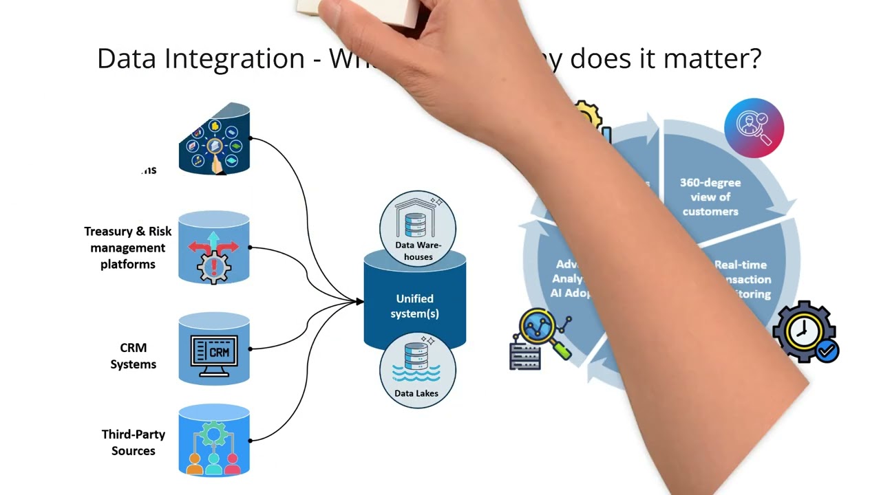 Data Integration in Banking - what is it and why does it matter?