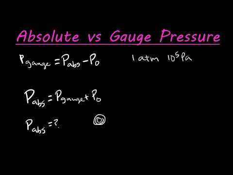 The difference between absolute pressure and gauge pressure