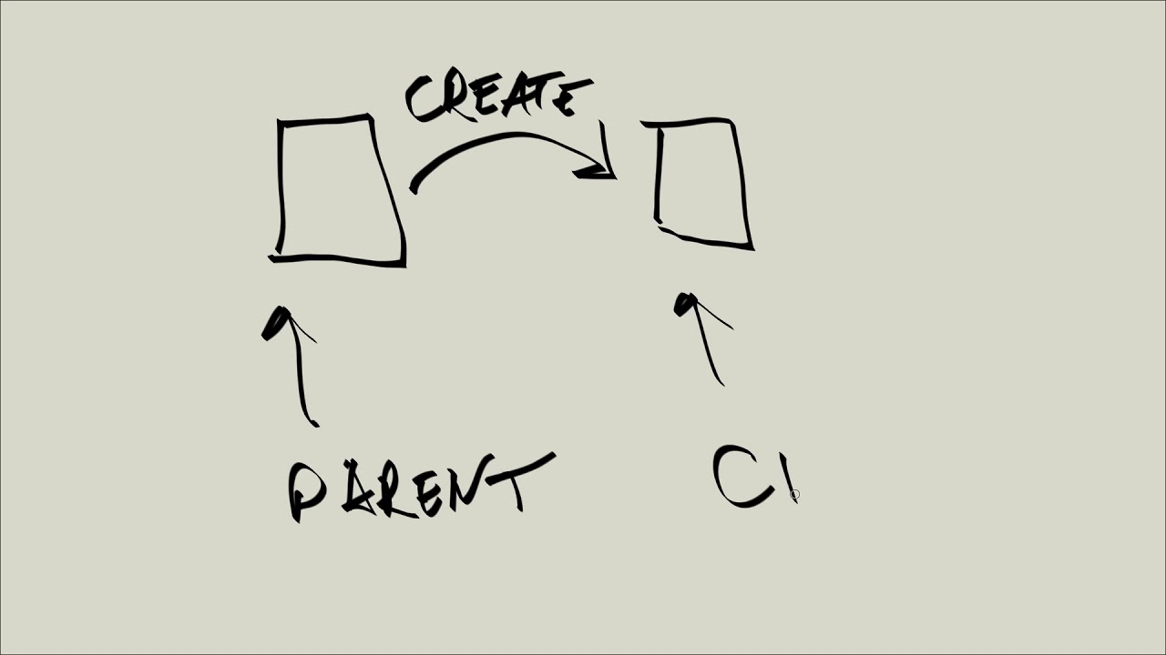 Linux Tutorial Series - 112 - Parent and child processes