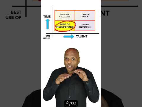 The Four Zones! - Quotidian - 781 (English) - The Four Zones Inside Each Of Us!