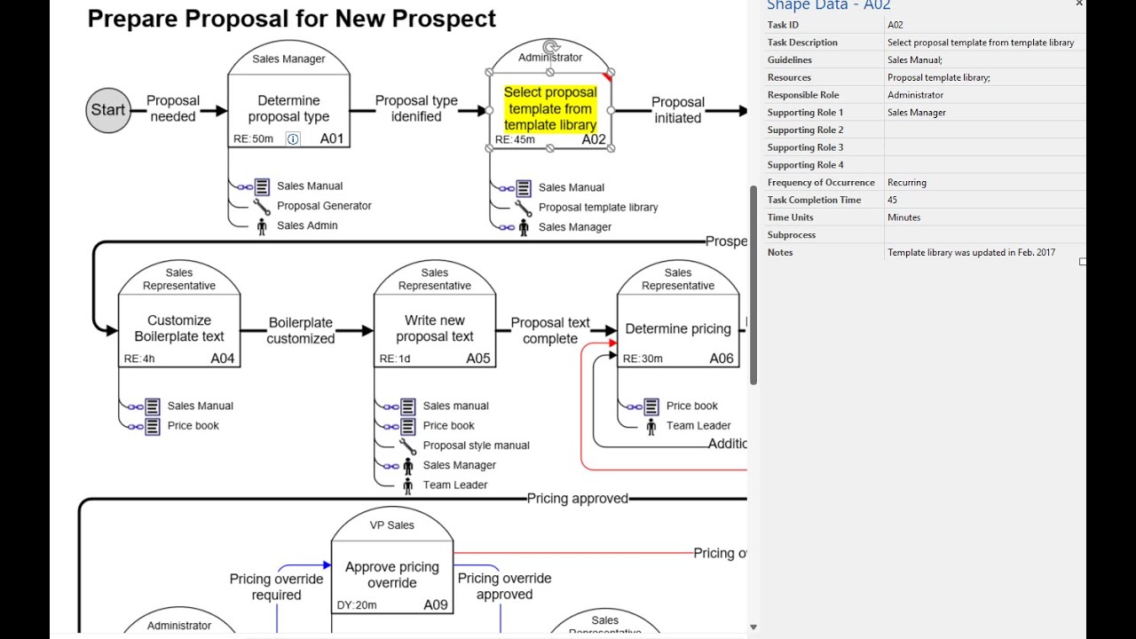 Getting started with TaskMap