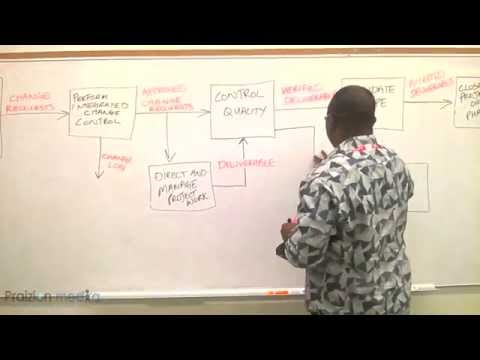 PMBOK Guide CHANGE REQUESTS DATAFLOW - PMP EXAM PREP