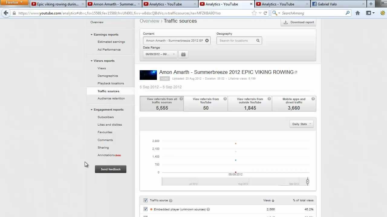YouTube Analytics data can help INCREASE YOUR views DRASTICALLY