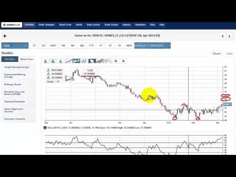 This Rally Will Come To An End Very Soon