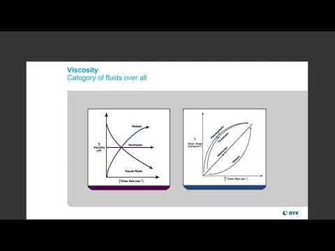 Viscosity Basics 20201008 1400 1