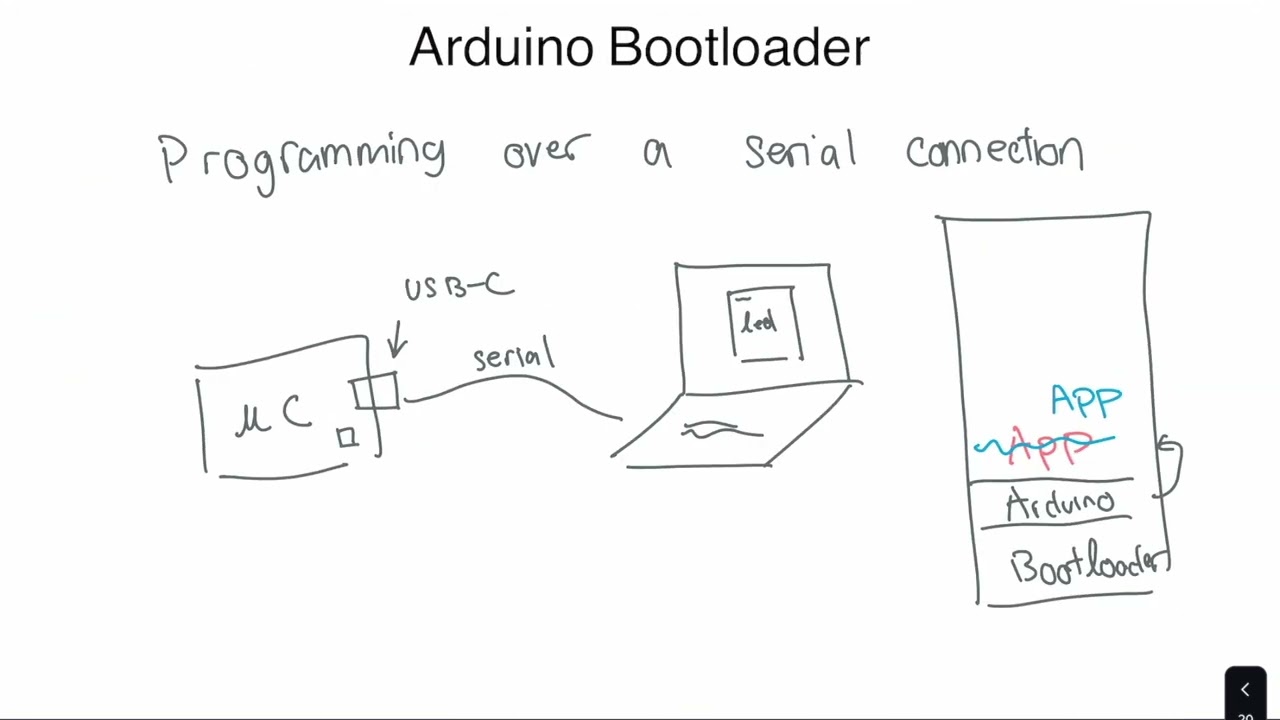 Writing programs with Arduino