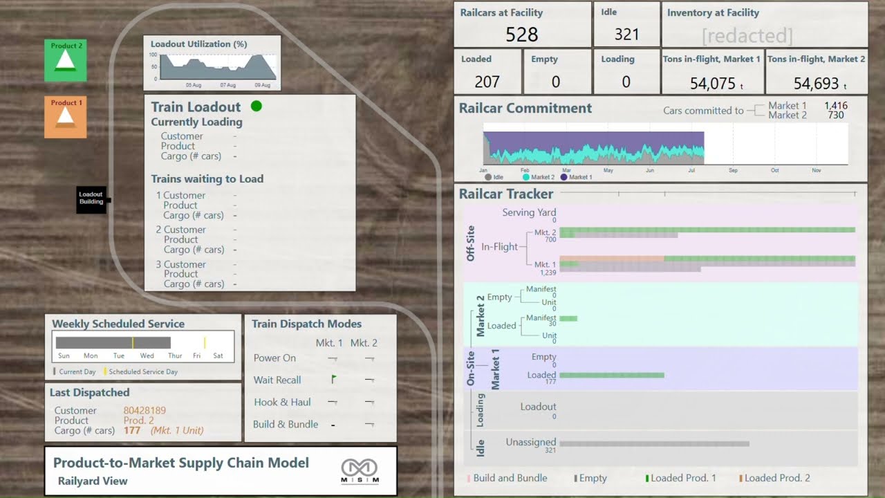 Railyard Simulation: Railcar Loading, Dispatch, and Inventory Flow