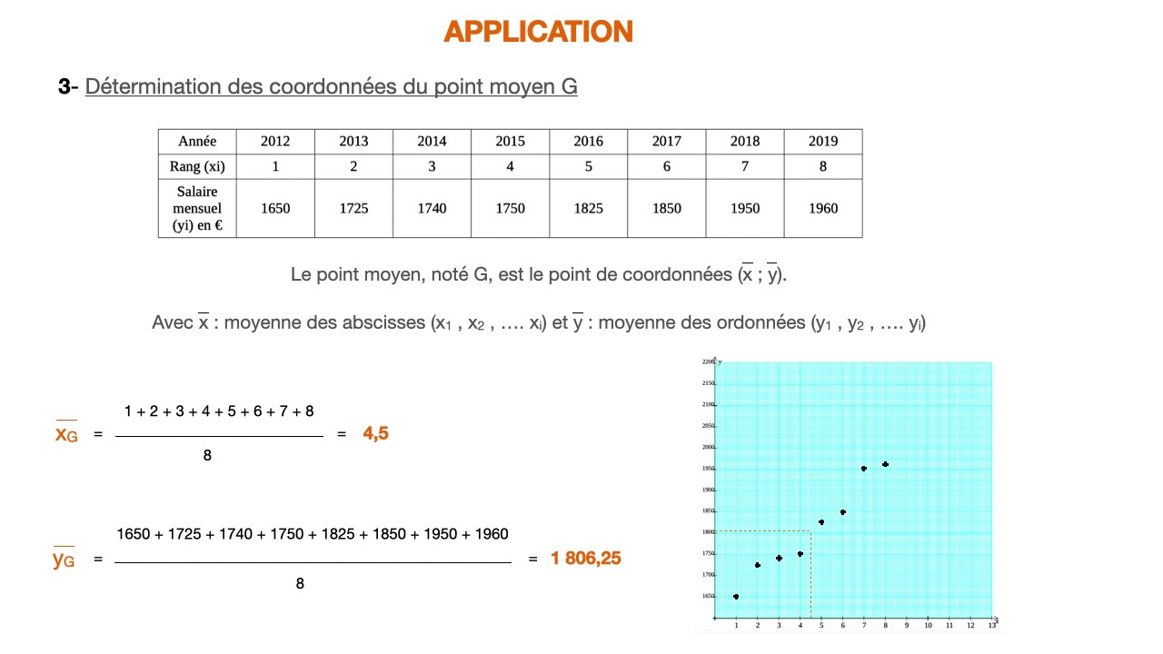 Ce qu'il faut savoir:  