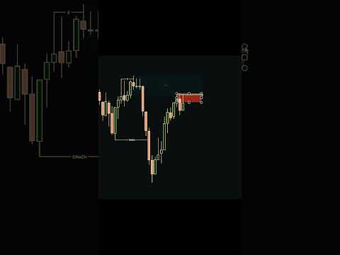 Liquidity Sweep Concept | ICT Strategy #LiquiditySweep #ICTConcepts #trading #crypto