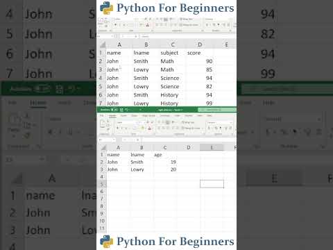 Pandas: Merge Dataframes on Multiple Columns | Python For Beginners