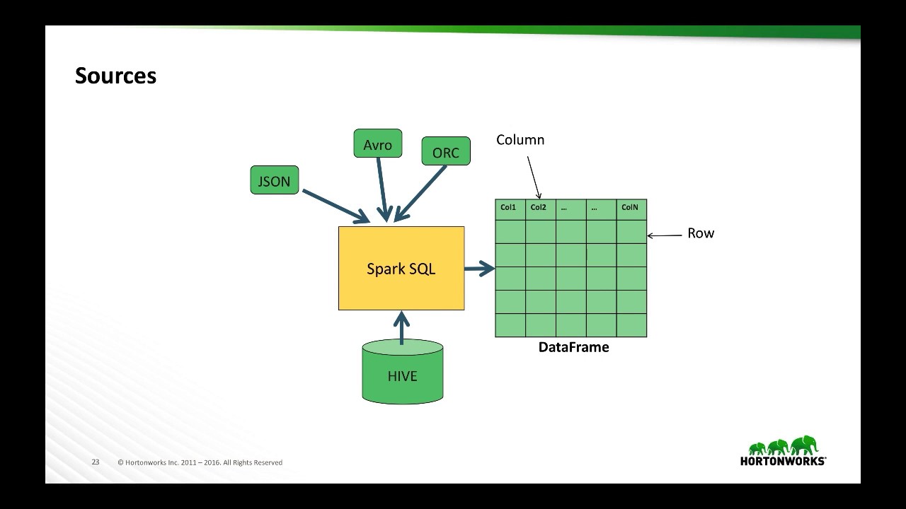 Part 2 - Spark SQL - Apache Spark Crash Course Mini-series