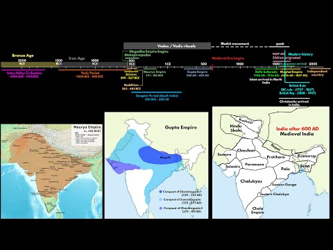Crash course Indian history ancient, medieval, modern