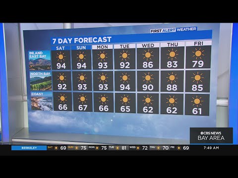First Alert Weather Saturday Morning Forecast