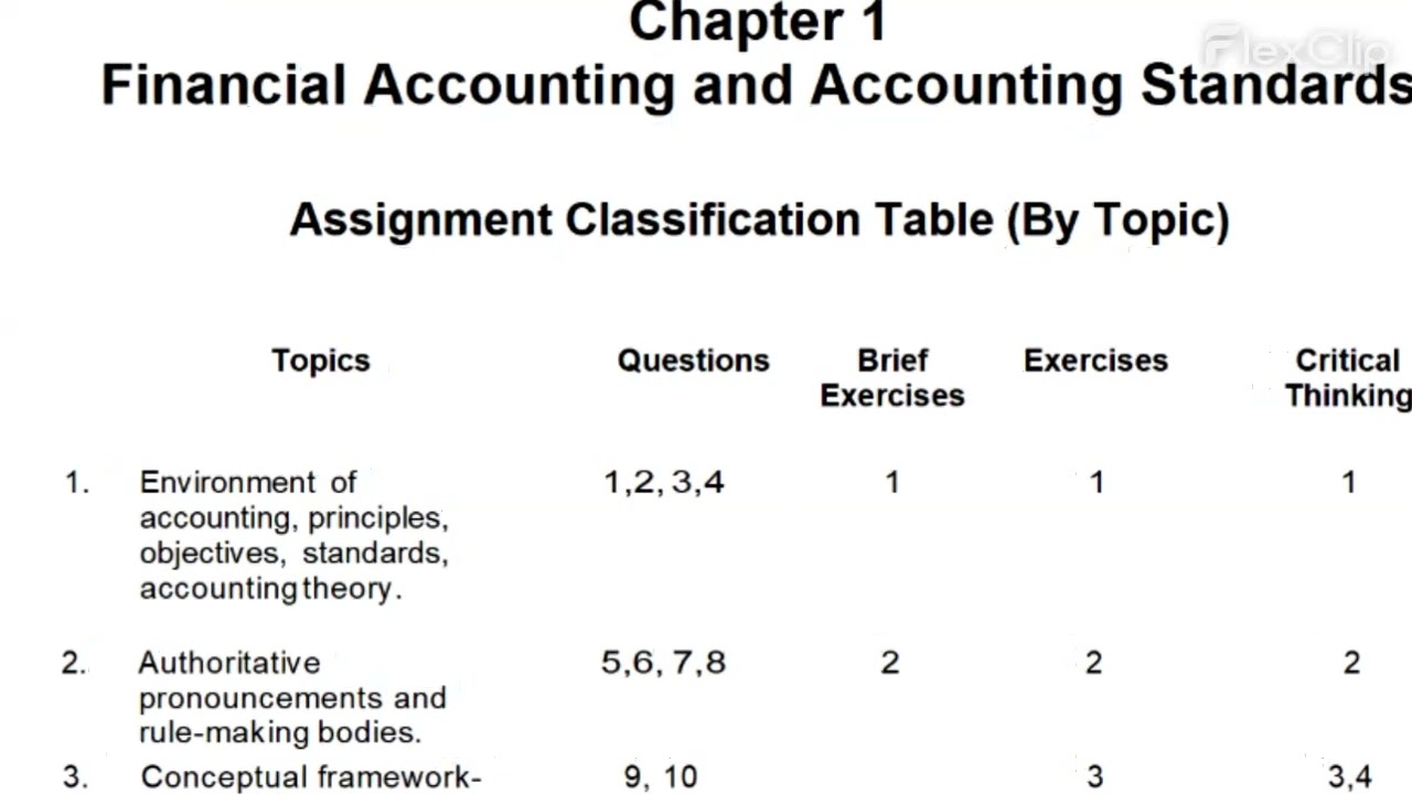 solution manual for Intermediate Accounting 18th Edition by Kieso