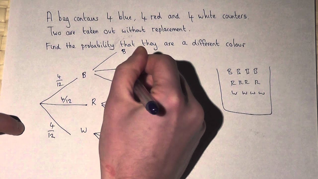 Probability Tree Diagrams : removing items without replacement