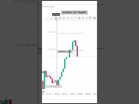 The SHOCKING Truth About Crypto Re-Entry Strategies Nobody Tells You