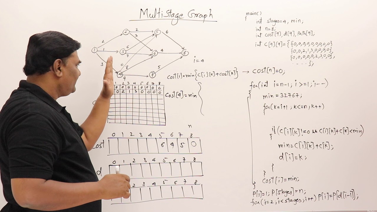 4.1.1 MultiStage Graph (Program) - Dynamic Programming