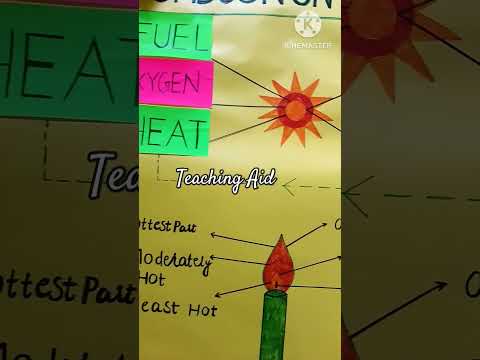 Combustion of Flame Teaching Aid TLM #studywithme #teachingaid #aspirants #science #ytshort