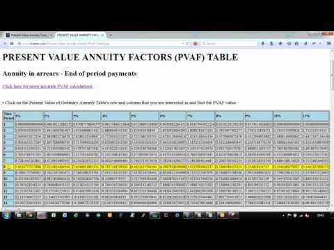 Present Value Of An Ordinary Annuity Table (PVAF Table)
