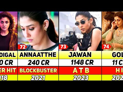 Nayanthara All Hit and Flop Movies List || Jawan, Bigil, Test