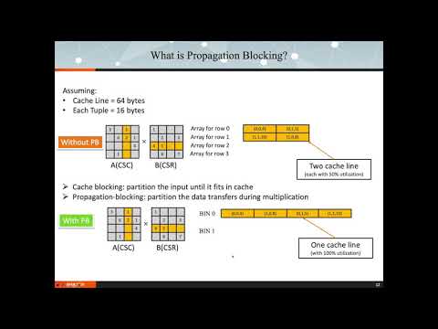 Bandwidth-Optimized Parallel Algorithms for Sparse Matrix-Matrix Multiplication using Propagation Bl