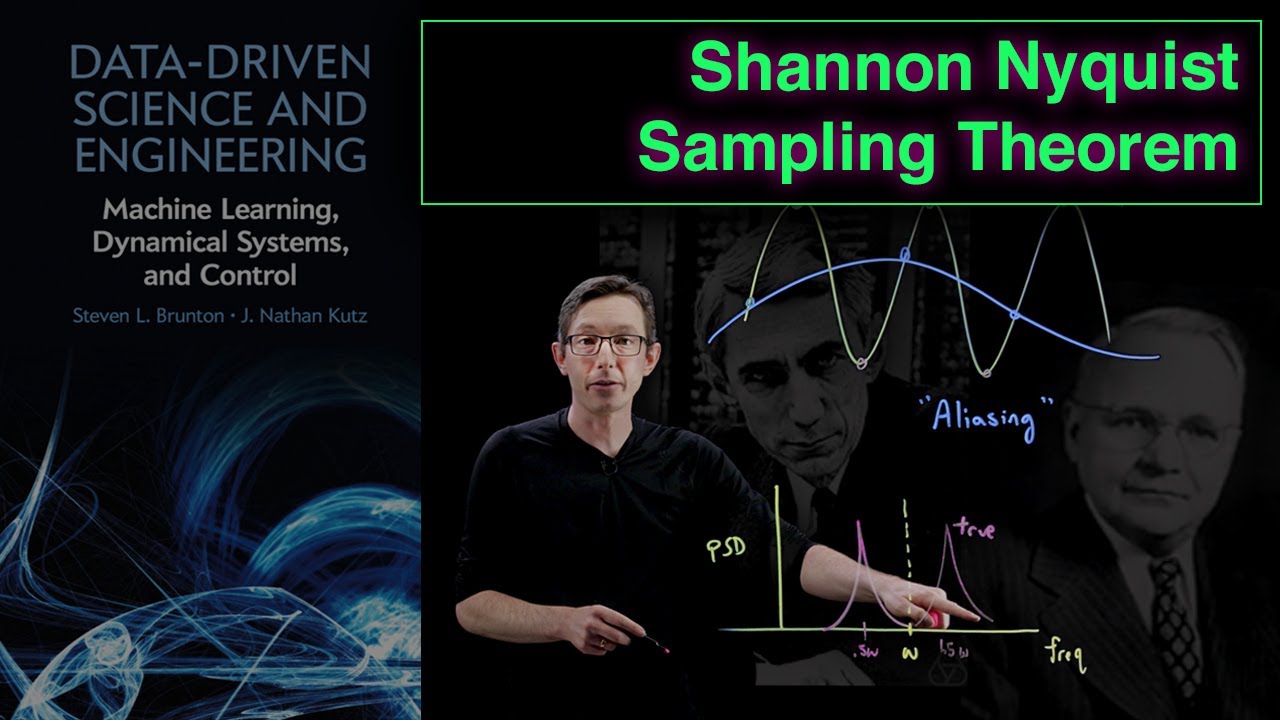The Fascinating World of the Shannon Nyquist Sampling Theorem - Techal The Fascinating World of the Shannon Nyquist Sampling Theorem - Techal
